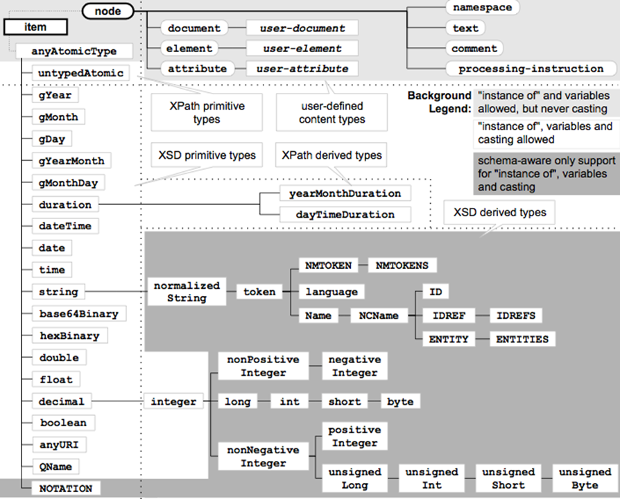 XML Core Workout: Slides